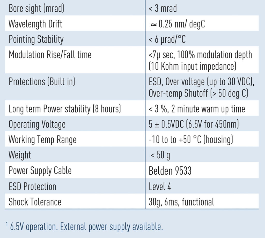 SL Pulsed Power Laser (SLP) - Osela
