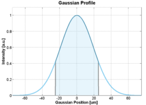 Osela inc. - Technology - Top Hat Technology