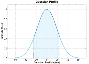 Osela inc. - Technology - Top Hat Technology