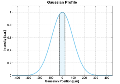 Osela inc. - Technology - Top Hat Technology